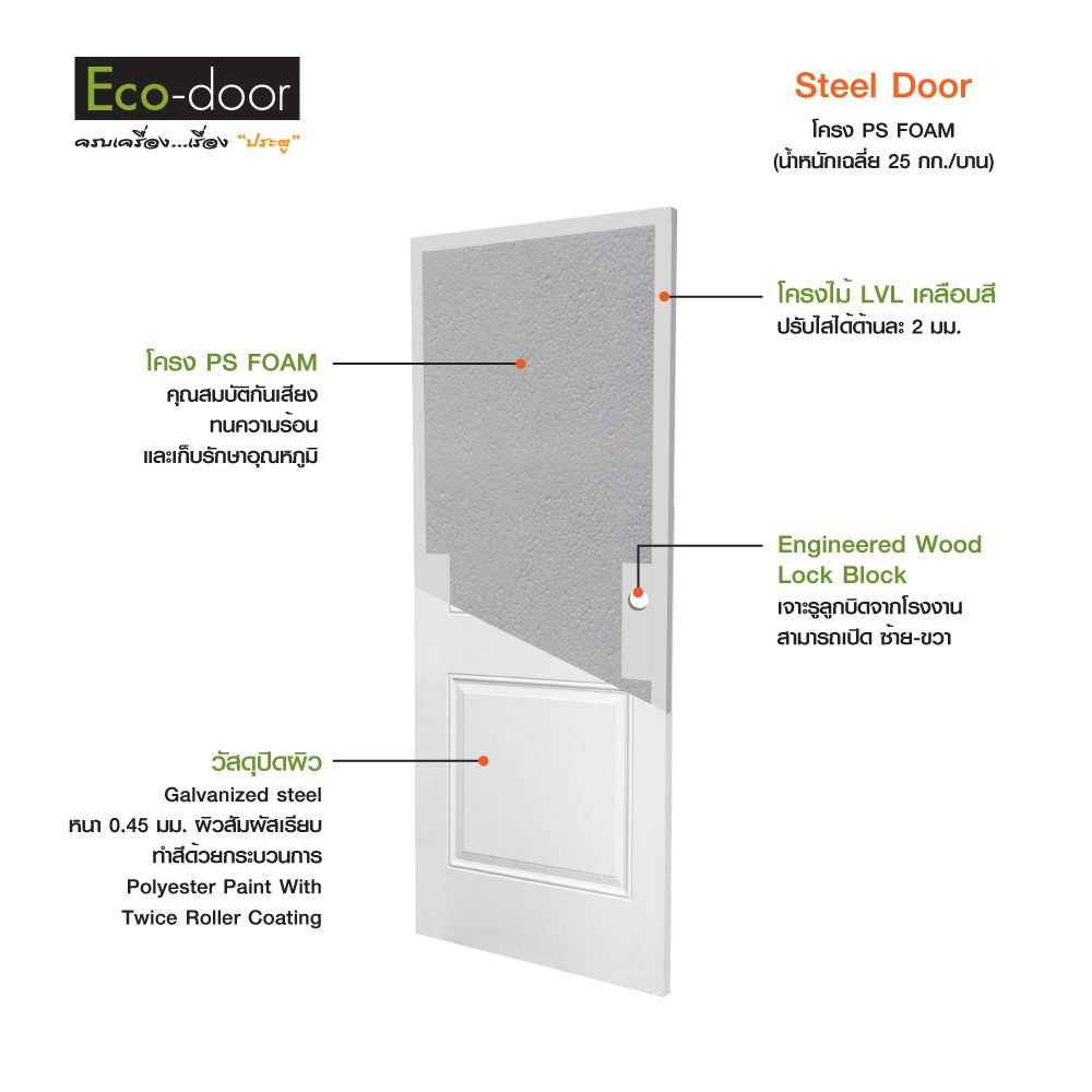 ประตู STEEL DOOR รุ่น 2 SCW ภายนอกและภายใน 80*200 cm (เจาะลูกบิด) - อี ...